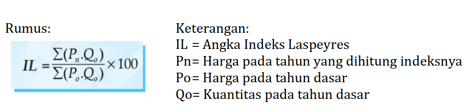 MATERI EKONOMI KELAS XI BAB IV A.INDEKS HARGA - KOMPAS BELAJAR