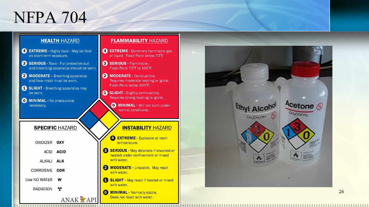 QHSSE INDONESIA: AWARENESS SAFETY DATA SHEET (SDS).