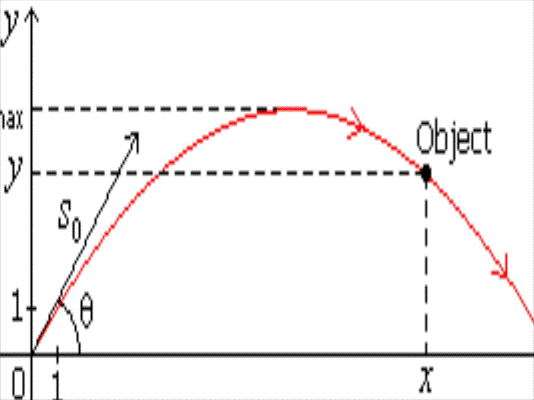 Talha's Physics Academy: PROJECTILE MOTION