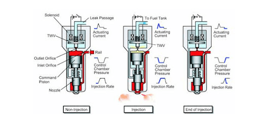 Common Rail Diesel Injector Types