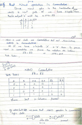 MHA Physicist (Physics By MHA): 6th semester solved past papers