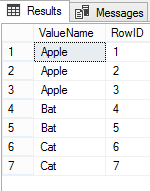 What is the Difference between ROW_NUMBER(), RANK() and DENSE_RANK()?