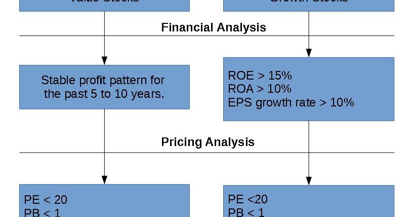 A Summary of the Fundamental Analysis Strategy