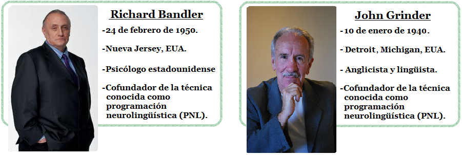 tipos de aprendizaje VAK: PROBLEMA GENERAL