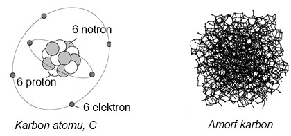 Prof. Dr. Bilsen Beşergil: Karbon (carbon)