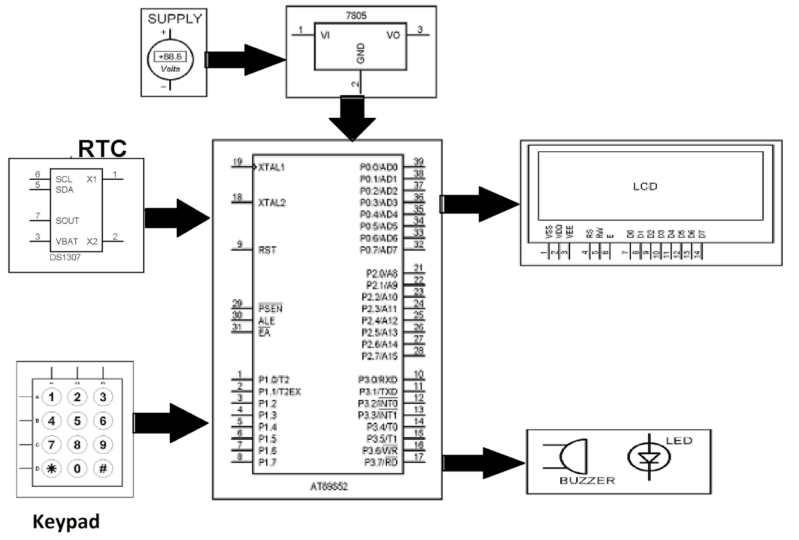 Shri Embedded Projects: Programmable Medication Reminder System