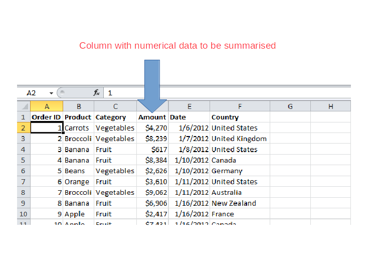 Xtenalyze What Pivot Tables Can Do In Spreadsheets Xtenalyze What Pivot Tables Can Do In Spreadsheets