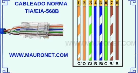 Cableado Estructurado: PONCHADO de cable UTP Norma TIA/EIA-568B ⤵