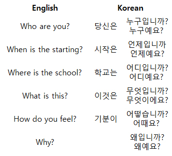 Bruce, The Korean: Question Words (의문사) & Indefinite Pronouns (부정대명사)