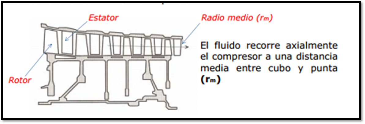COMPRESOR CENTRIFUGO Y AXIAL