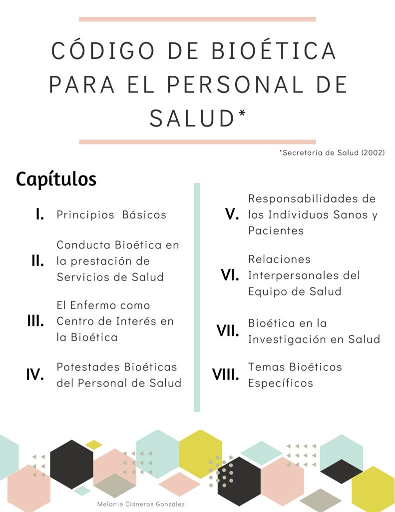 Codigo De Bioetica En Enfermeria Mindmeister Mapa Mental Images