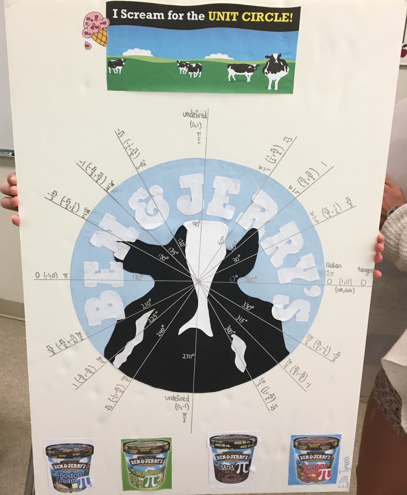 eat play math: Algebra 2 and Precalculus Unit Circle Projects 2018