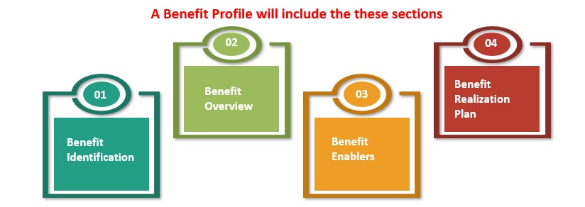 Project Benefit Profile Template Drafting The Key Information About Project Benefit Profile Template Drafting The Key Information About