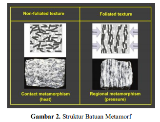 Batuan Metamorf : Pengertian, tekstur, Struktur, dan Komposisi - Gudang ...