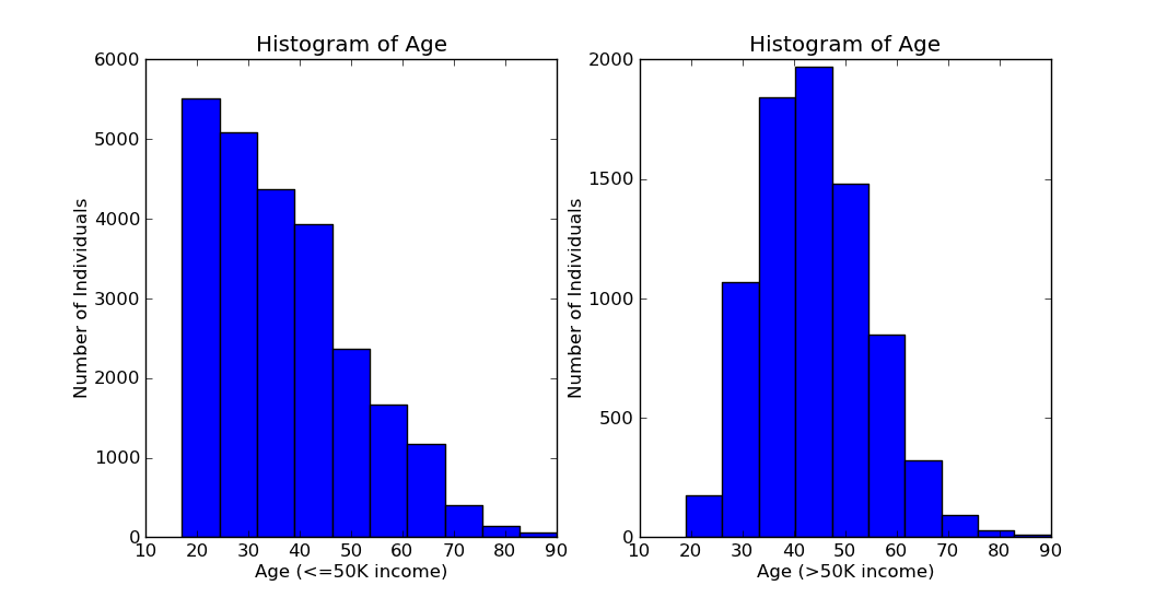 Think, Model, Code.....: The $50k question for Bayes' Theorem [MODEL ...