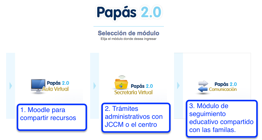 Formación en el IES de Miguelturra: Papás 2.0