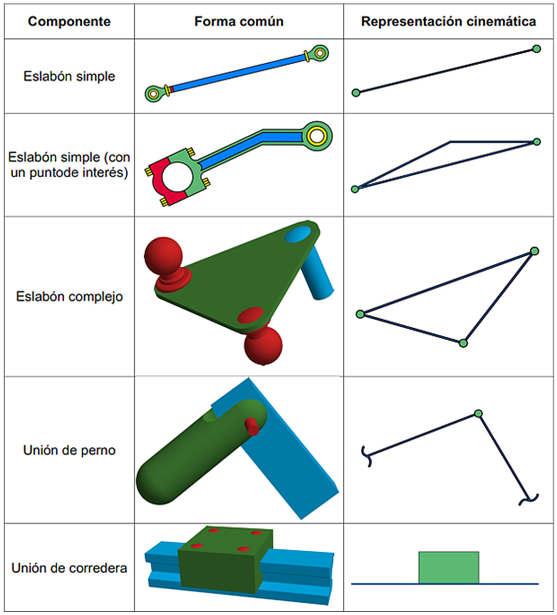 El rinco del conocimiento