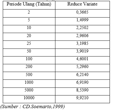 KaryaTulisIlmiah123.com: ANALISA CURAH HUJAN RENCANA