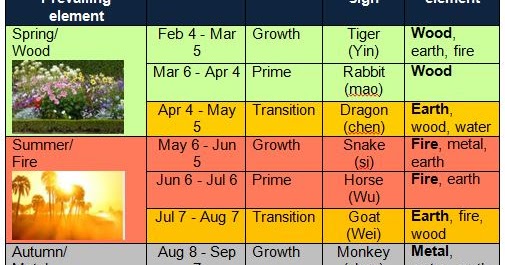 Achieve a fulfilling life through harmonizing with 5 elements : The ...