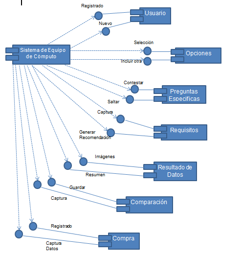 SGRE: Diagrama de Componentes