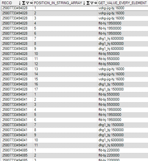 Netezza Sql And Admin Netezza Transpose Delimited String Into Table Rows Eg Split Delimited