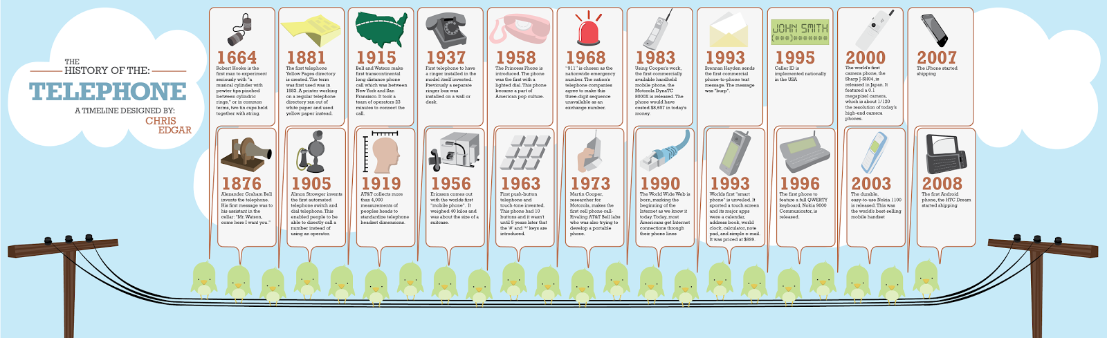 Advanced Graphics: Timeline - Final