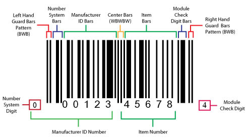 WHAT IS BARCODE AND WHAT TO KNOW ABOUT BARCODE - Cyberlink Networking Ltd