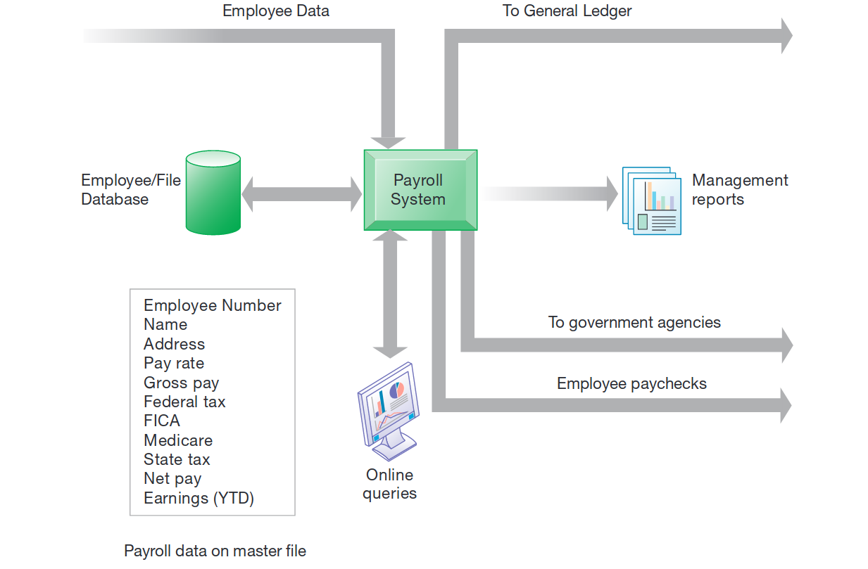 Management Information Systems - Lesson 2