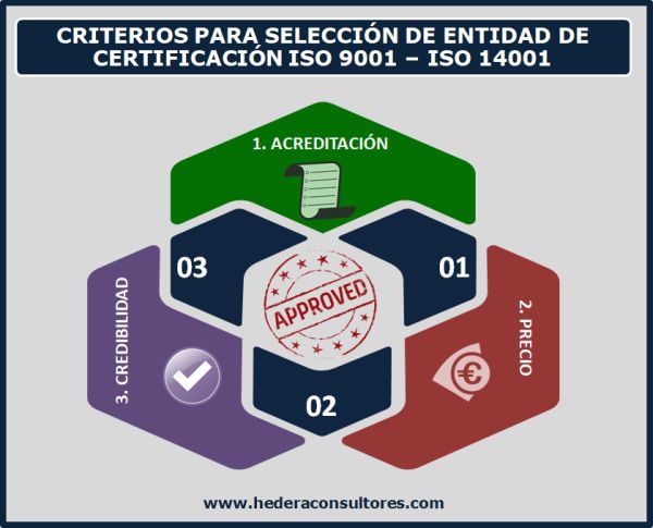 Calidad y Gestión Empresarial. ISO 9001 e ISO 14001: ¿Cómo elijo a mi ...