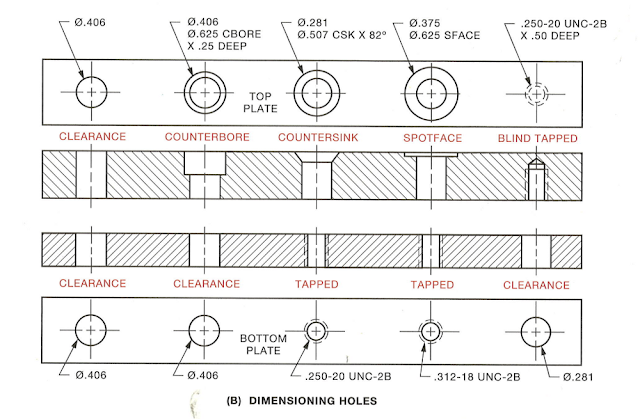 Dimensioning