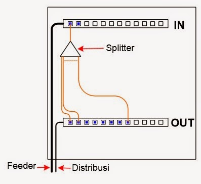 PERANGKAT JARLOKAF OPTICAL DISTRIBUTION CABINET (ODC) | Ambang Ramadhan