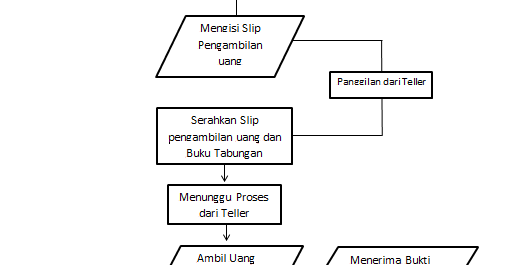 ALGORITMA DAN PEMROGRAMAN JAVA