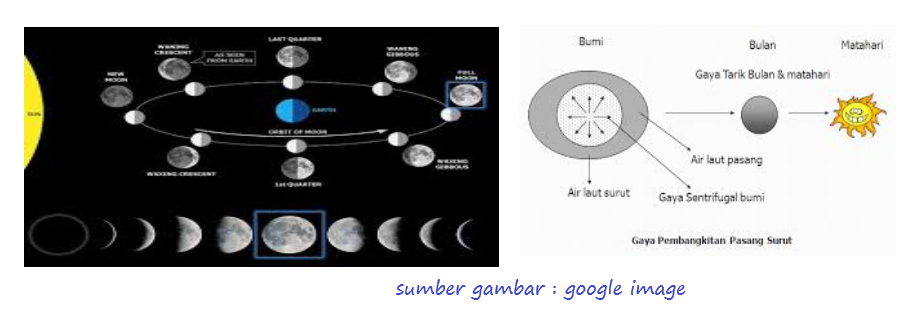 Gerakan Bumi-Bulan - Cahaya Mentari