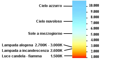 Energia pulita per tutti : Gli attacchi e le temperature colore delle ...