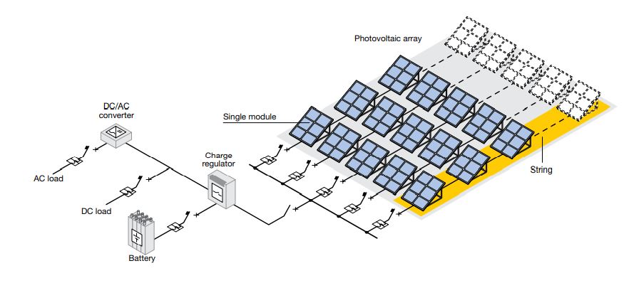 Direct Current System Application and Generation - Electrical Axis