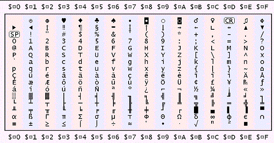 Ascii Music Notes For Facebook - How To Add A Music Note Icon To Your ...