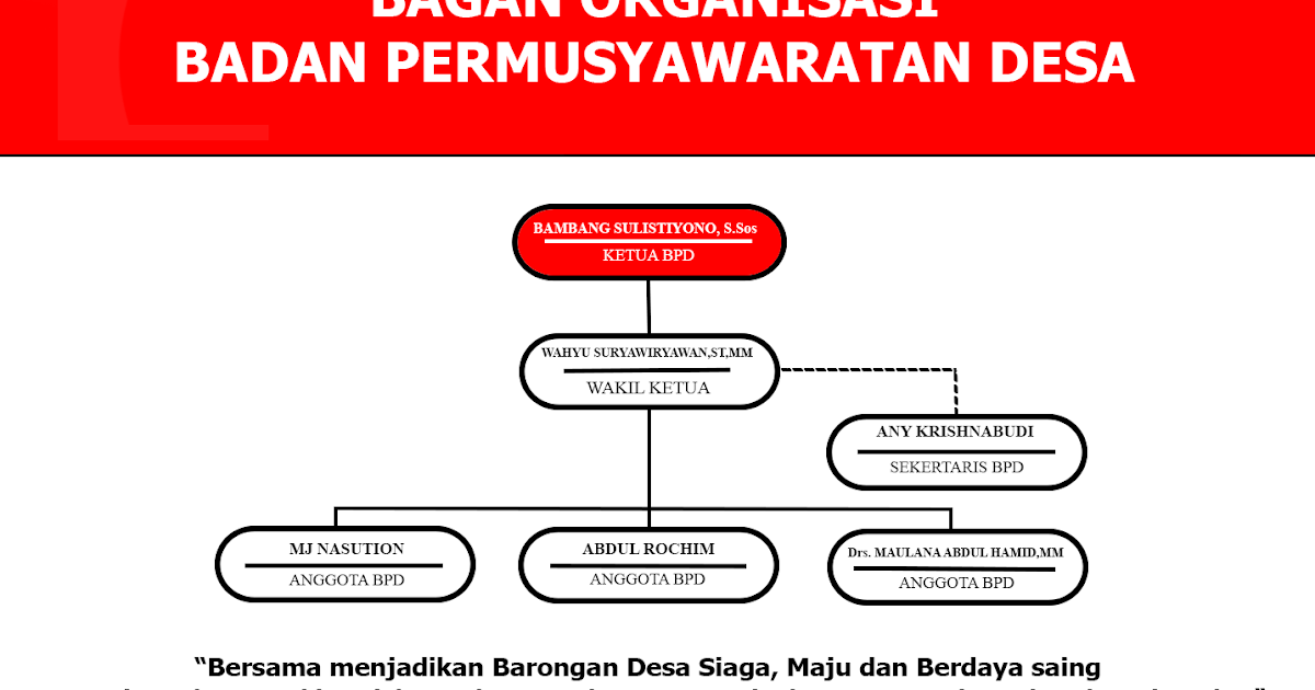 Struktur Organisasi, Tugas Pokok Dan Fungsi Badan Permusyawaratan Desa ...