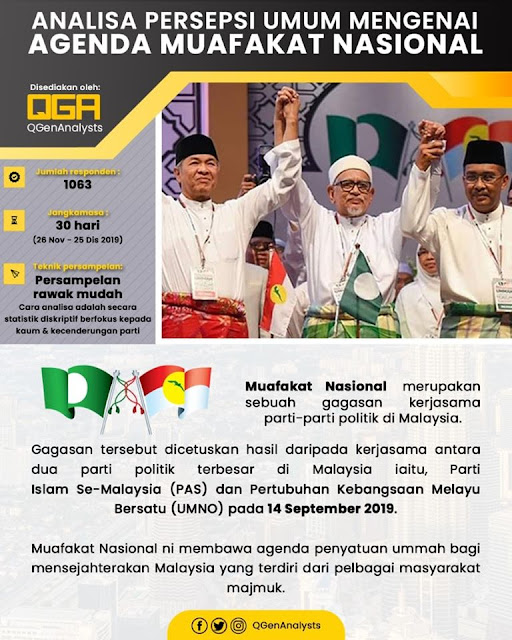 1Media.My: Inilah sebab-sebab utama rakyat Malaysia BERSETUJU & TIDAK ...