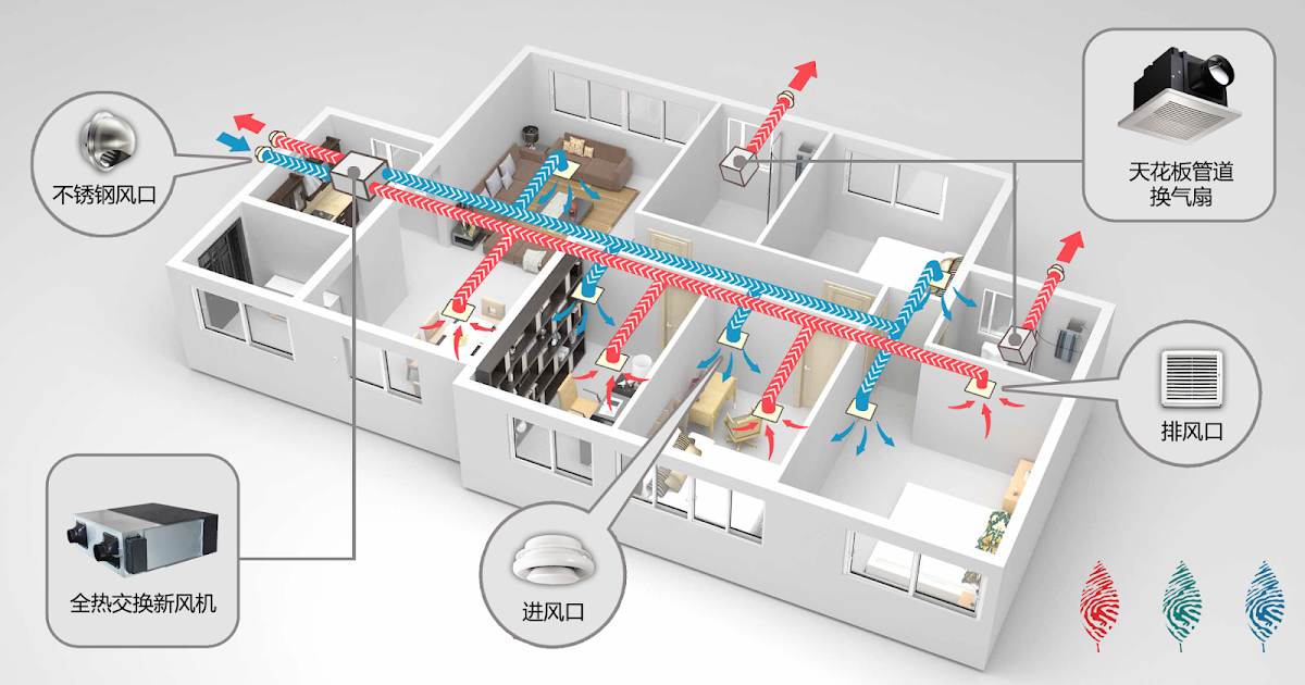 ASD Blog: The Fresh Air System Design Attentions