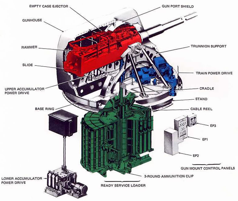 """SI VIS PACEM PARA BELLUM""": Il cannone navale F.M.C. da 203/52 mm ...