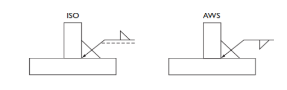Simbol Pengelasan Sambungan Fillet dan Sisi ~ Sukabumi Welding