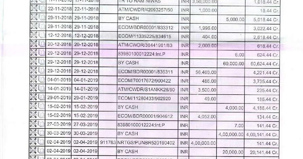 Pakistan Bank Statement : India