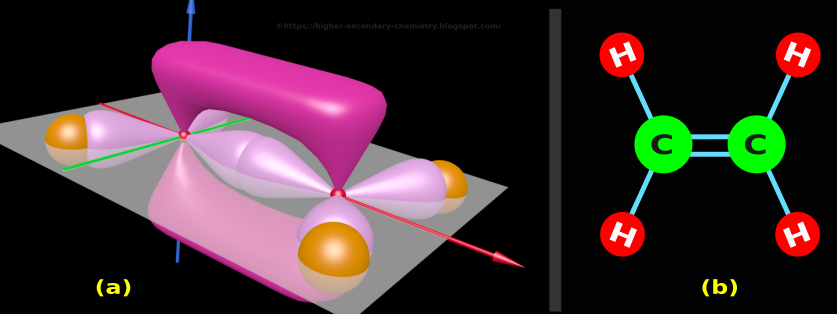 Higher Secondary Chemistry: Chapter 4.26 - Structure of Ethene