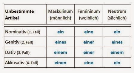 Aprenda Alemão (Deutsch lernen): Preposições com Dativo, Acusativo e ...