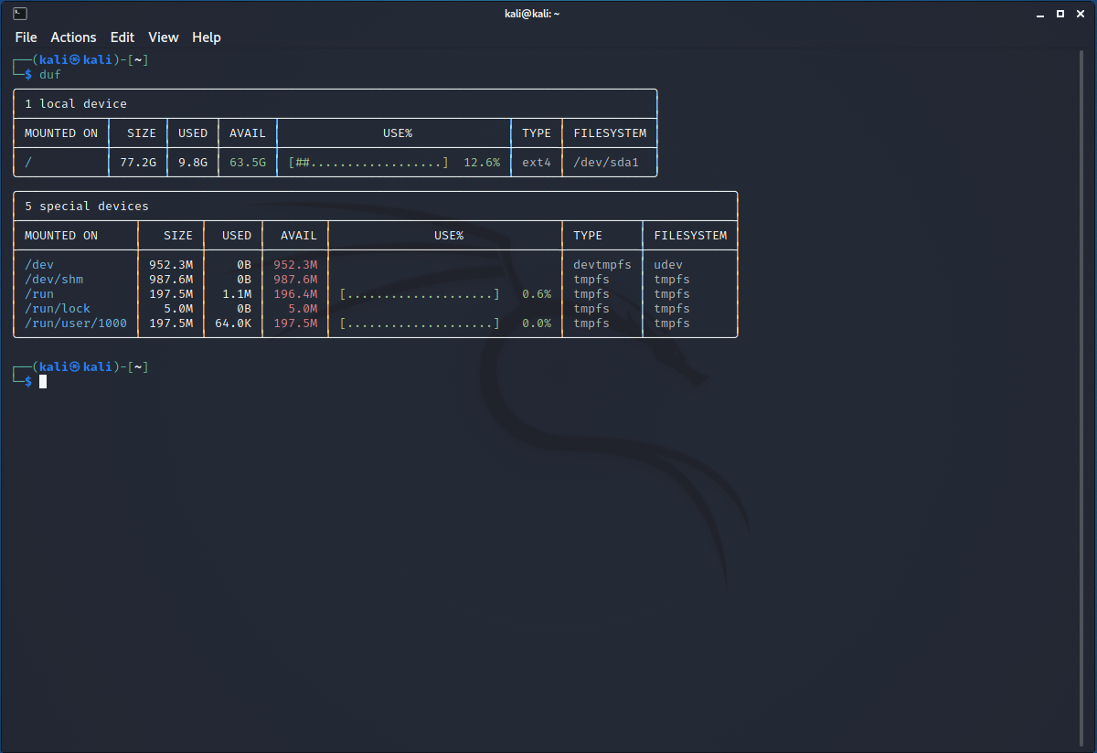 Information Technology: 2021