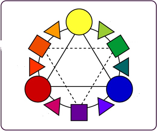All Professional English: ELEMENTS OF ART AND DESIGN. COLOUR. COLOUR BASICS