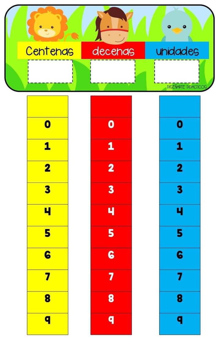 UNIDADES, DECENAS Y CENTENAS