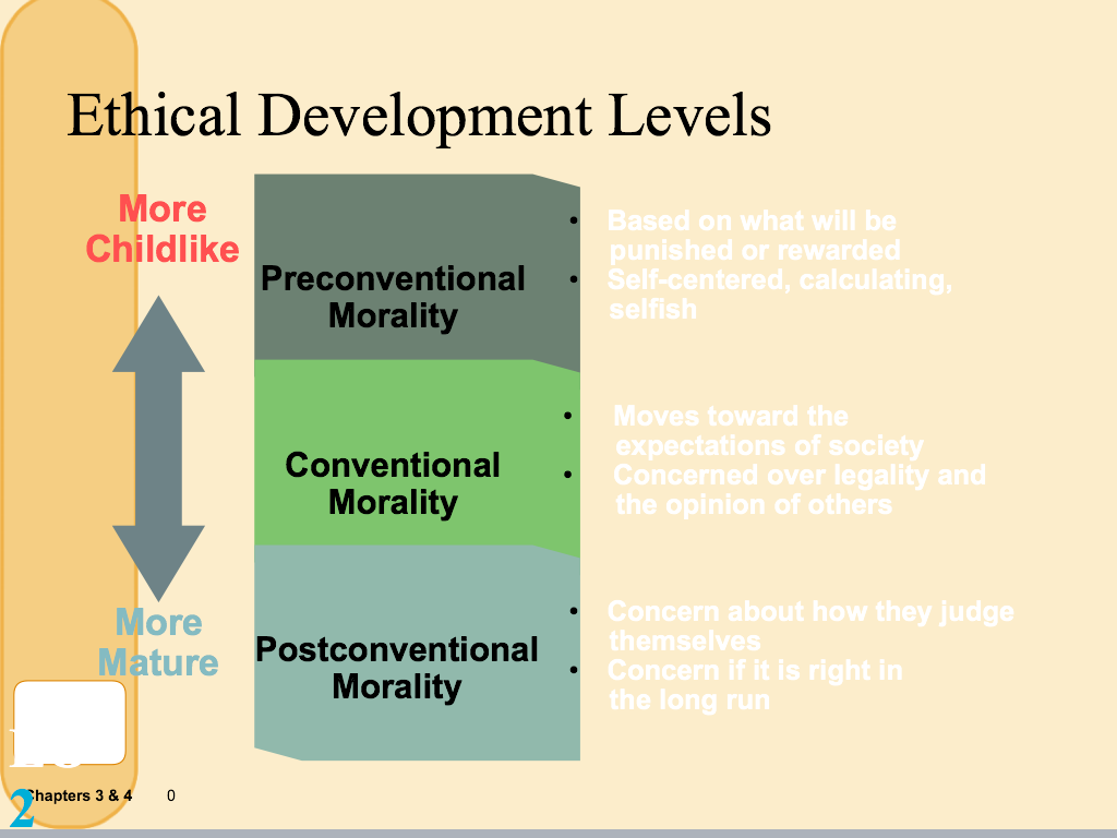 Principles of Marketing