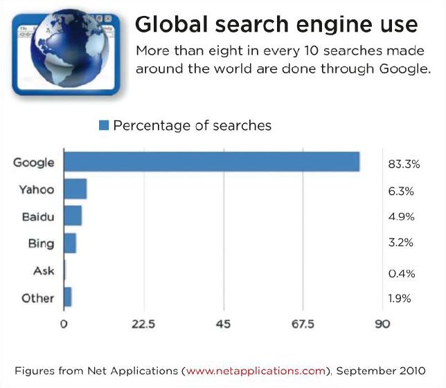 Search Engine Basics and Anatomy - SEO 101 Course - The Tech Plane