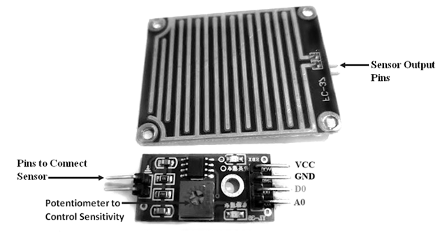 Rain Sensor working principle Example and applications